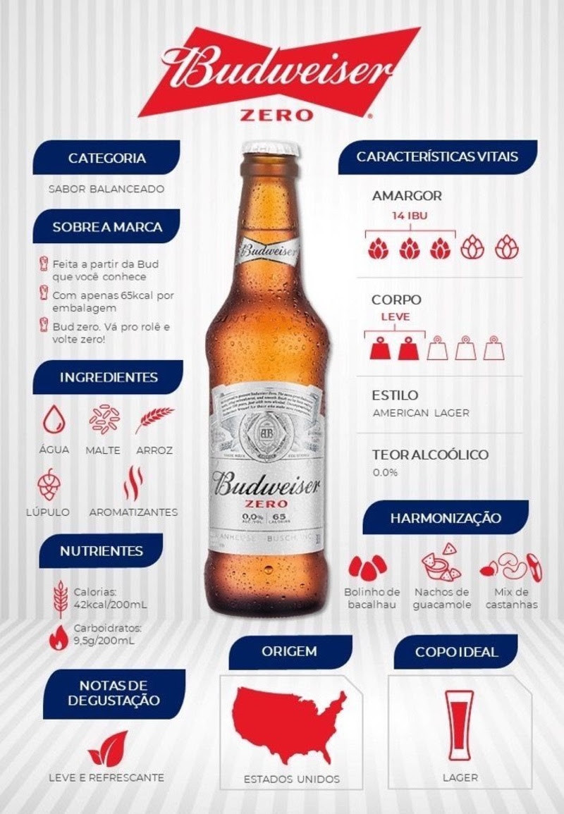 Revelado O Teor De Açúcar Da Budweiser E As Calorias Em 12 Latas De